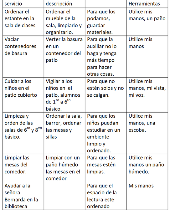 tabla de servicios :: Team-tecno